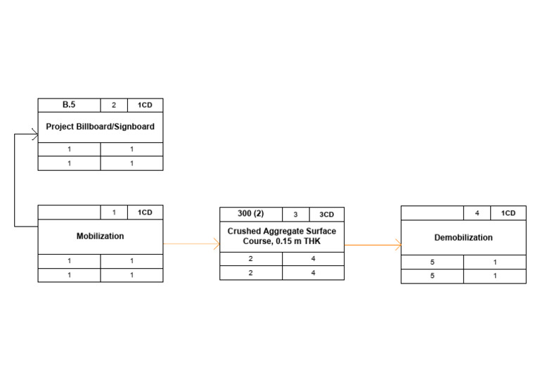 PDM Model | PDF