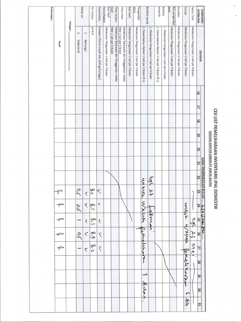 Checklist Monitoring IPAL 2 | PDF