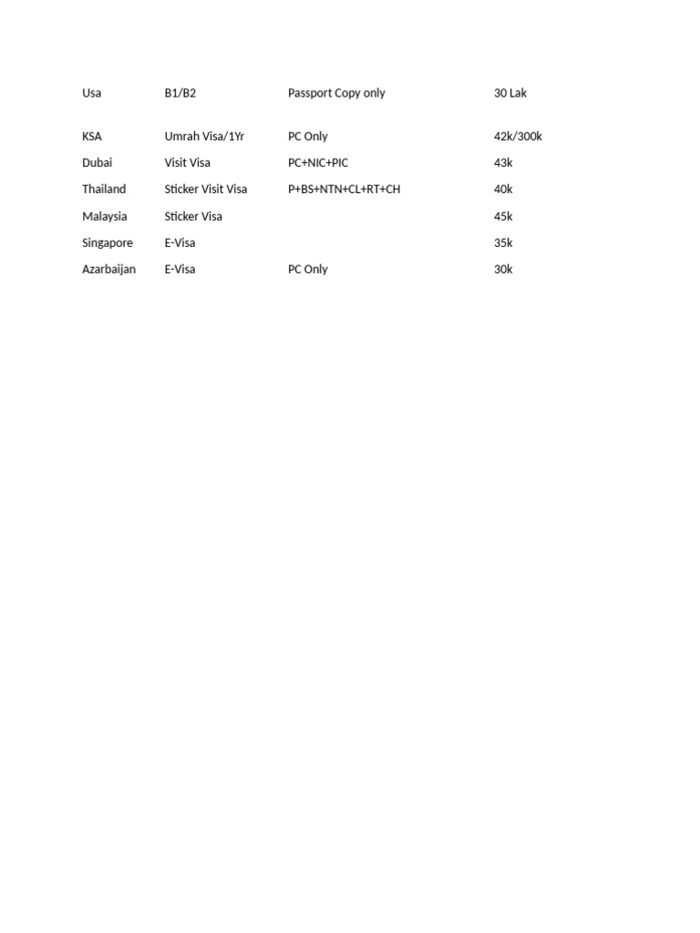 Visa Details | PDF
