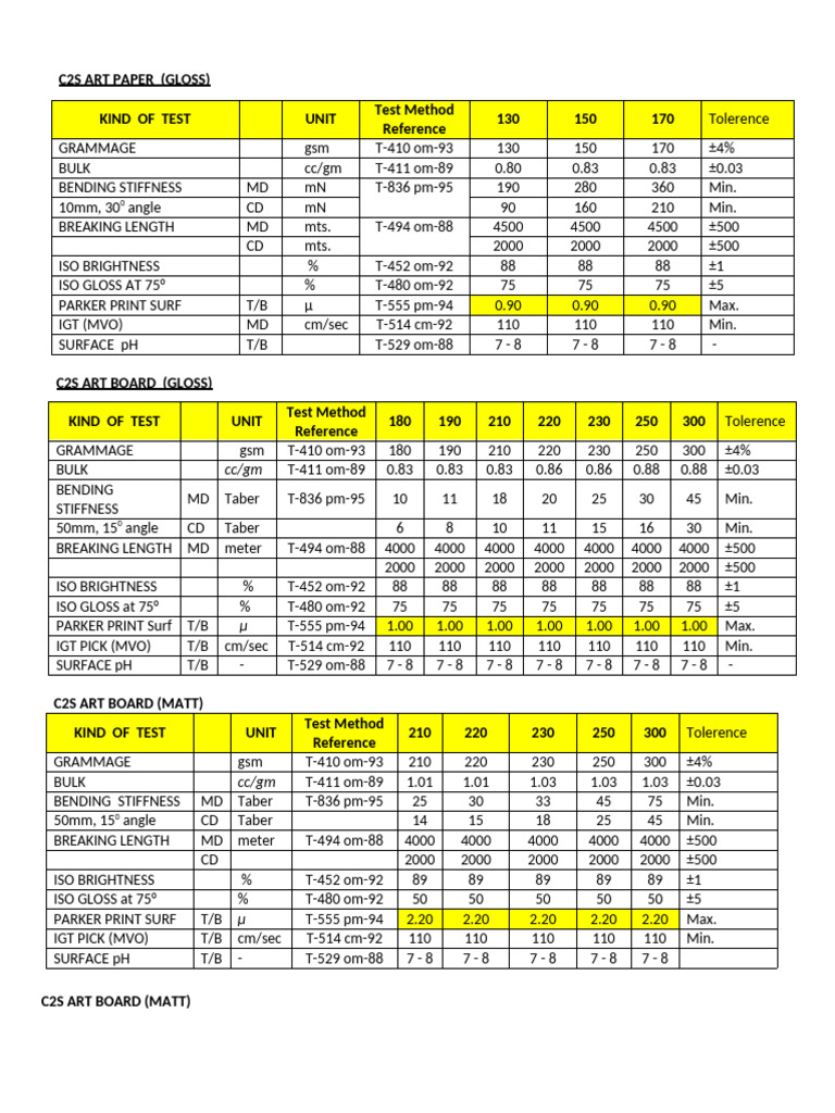 Specifications | PDF | Electromagnetic Radiation | Optics