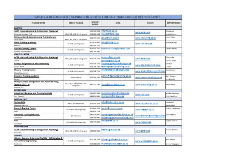 SARACCA Training Providers 2024 25.09.2024 | PDF | Cold | Engineering ...