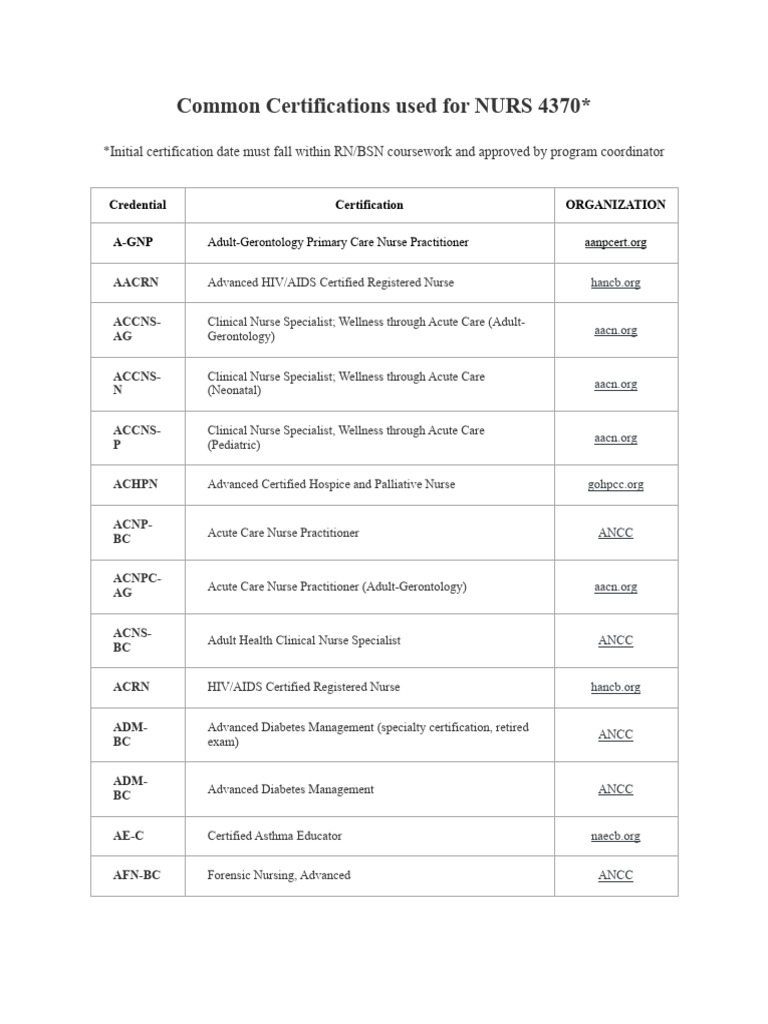Nursing-Certifications (1) | PDF | Palliative Care | Nurse Practitioner