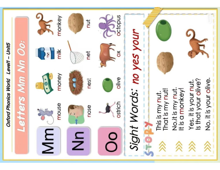 Phonic Letter MNO | PDF