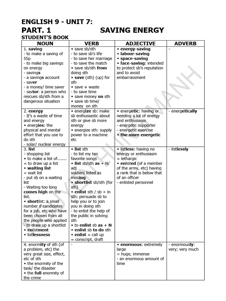 u7.Word Form.e.9.Part 1.2020.Advanced | PDF | Adjective | Adverb