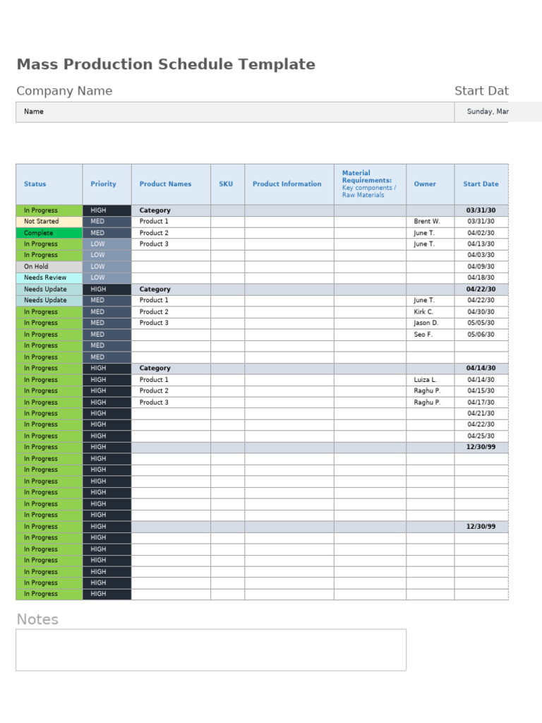 IC Mass Production Scheduling Template 12186 | PDF