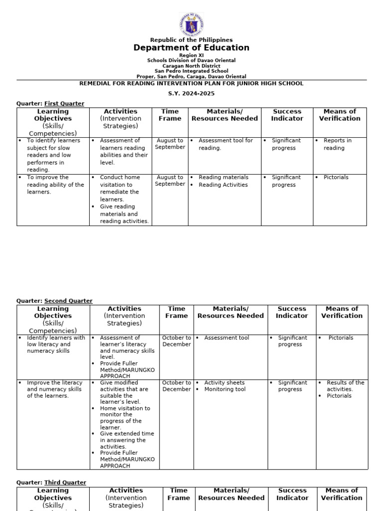 Remedial Reading Plan for Junior High | PDF | Literacy | Reading (Process)