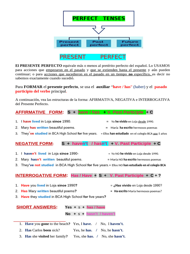 Grammar - Presente Perfecto | PDF | Linguistics | Grammar