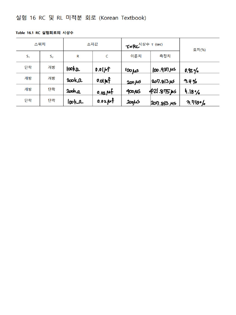 rc,rl회로 | PDF