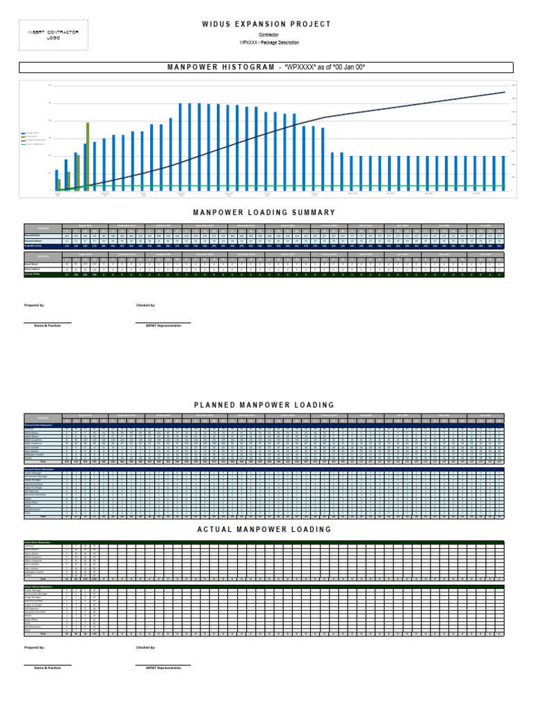 Manpower_Histogram_Template | PDF