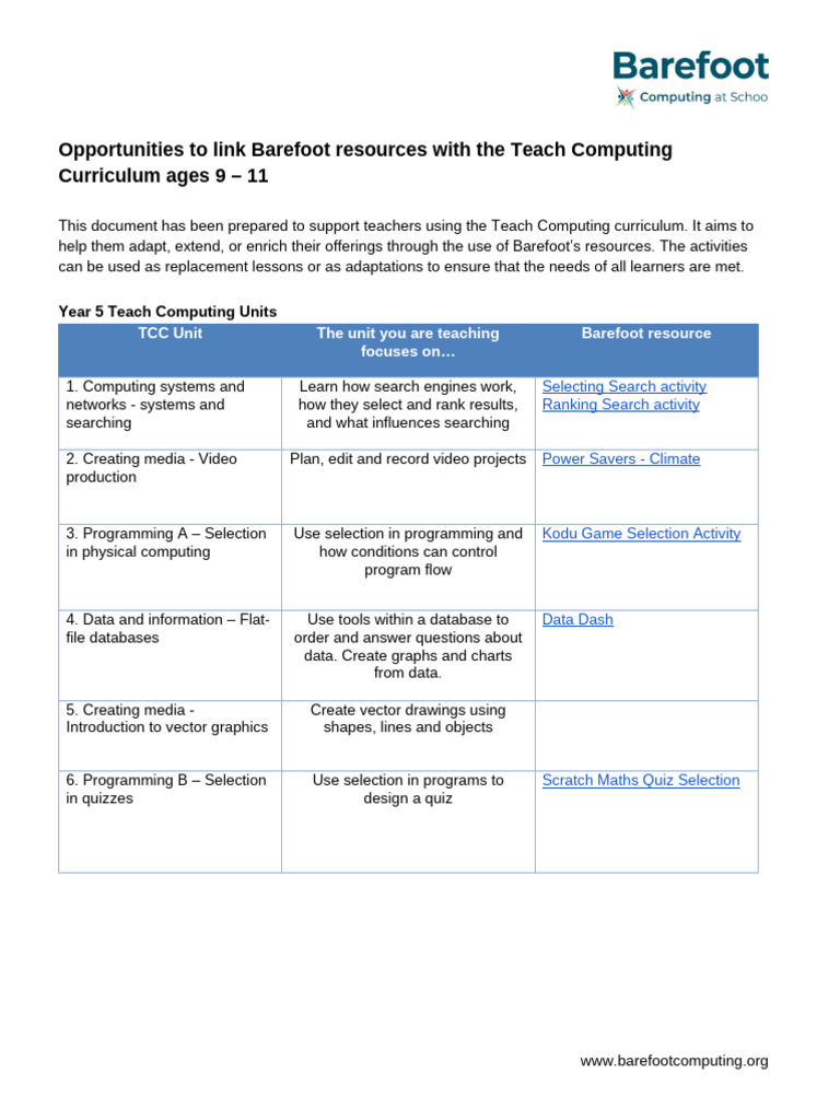 Barefoot Tcc Learning Opportunities Ages 9 11 | PDF | Spreadsheet | 3 D ...
