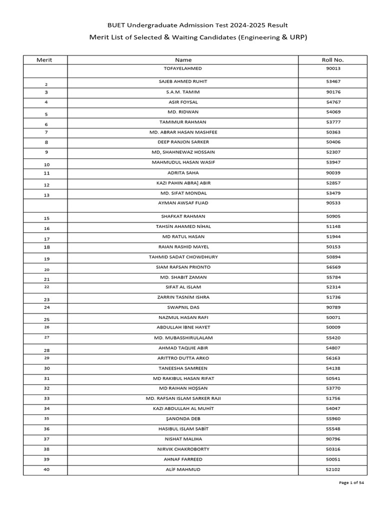 Merit List & & URP) : BUET Undergraduate Admission 2024-2025 Result of Selected Waiting ...