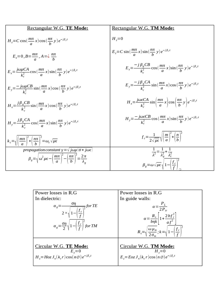 Waveguide | PDF | Electronics | Electrical Engineering