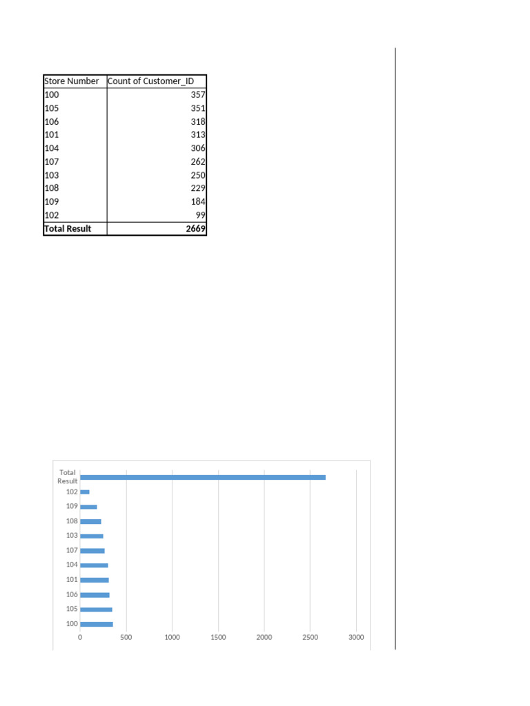 pivot | PDF | Computing | Information Science