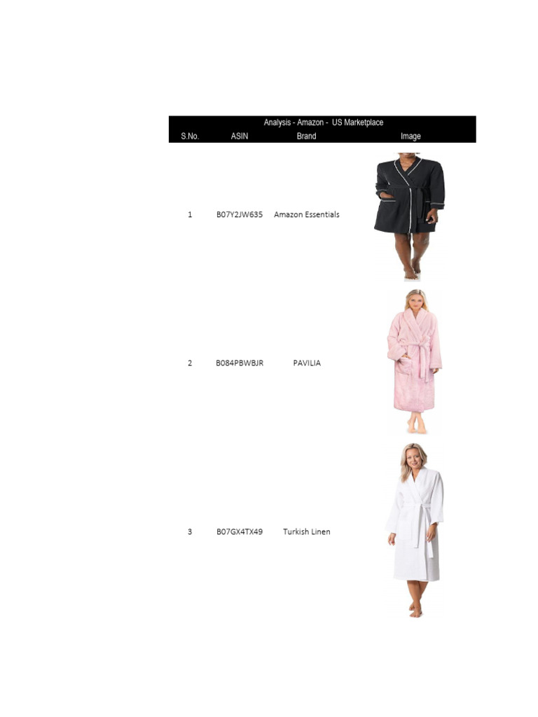 Bathrobes | PDF