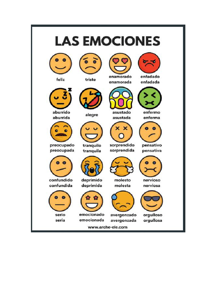 cuadro emociones | PDF