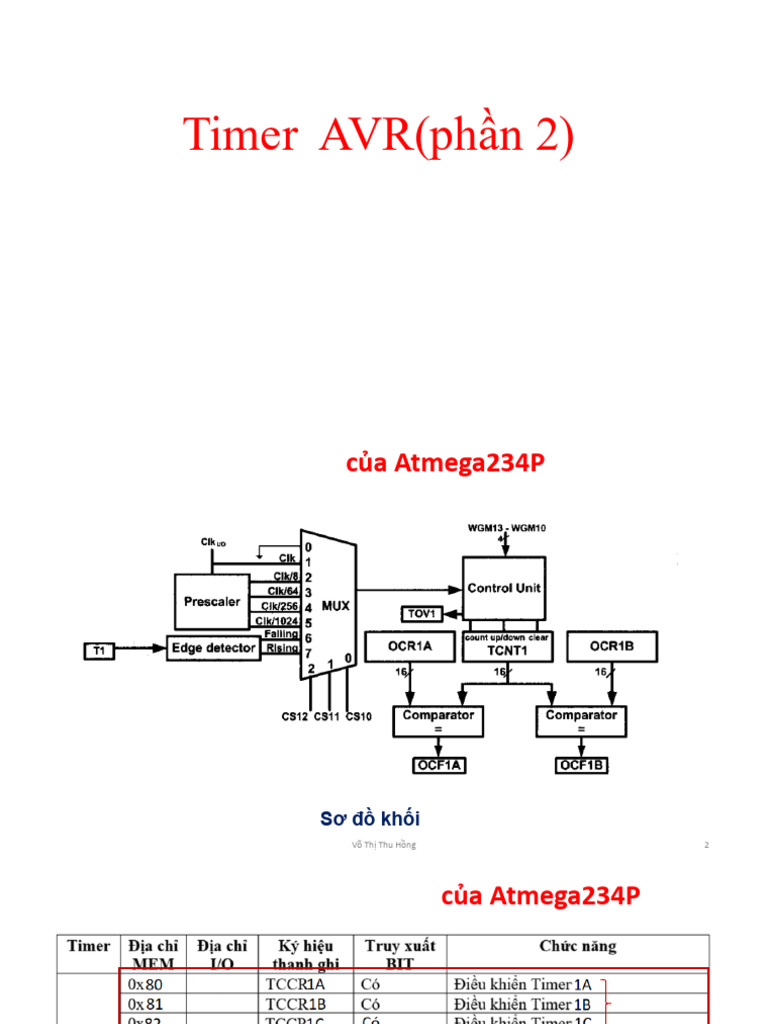 Timer AVR ATMEGA324P (phần 2) | PDF