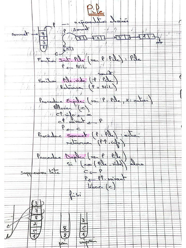 Annexe - Pile File | PDF