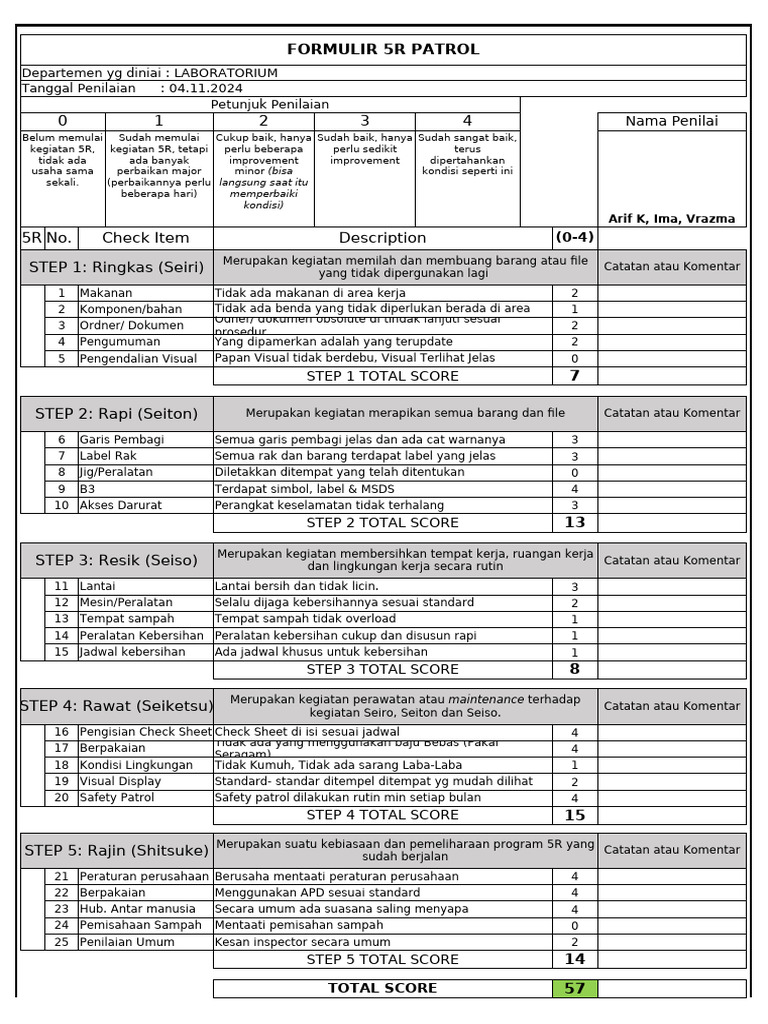 Ok LABOR Master Form Patrol 5R 2024 | PDF