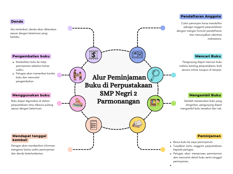 Anna Ria Silaban-220104027-Manajemen Perpustakaan | PDF