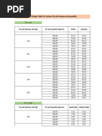Water Quality Conversion Chart | PDF | Parts Per Notation | Scientific ...