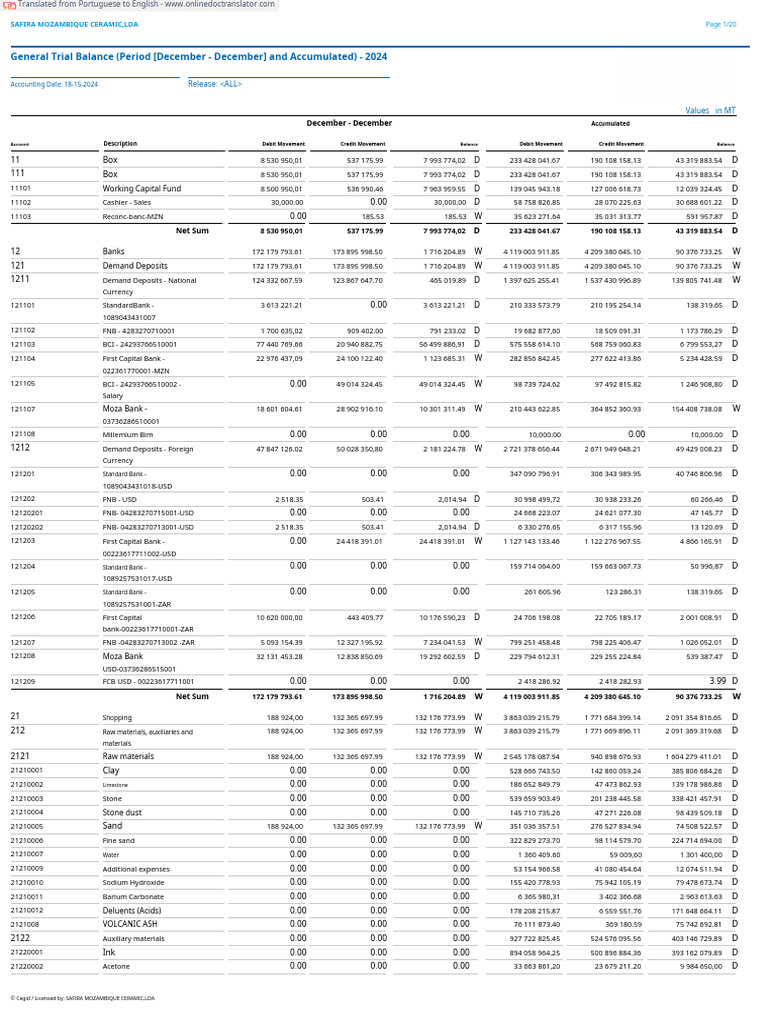 Balancete 12.Pt - en | PDF | Debits And Credits | Tile