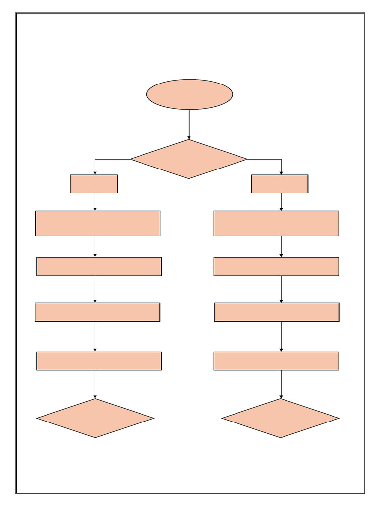 Flowchart Ais | PDF