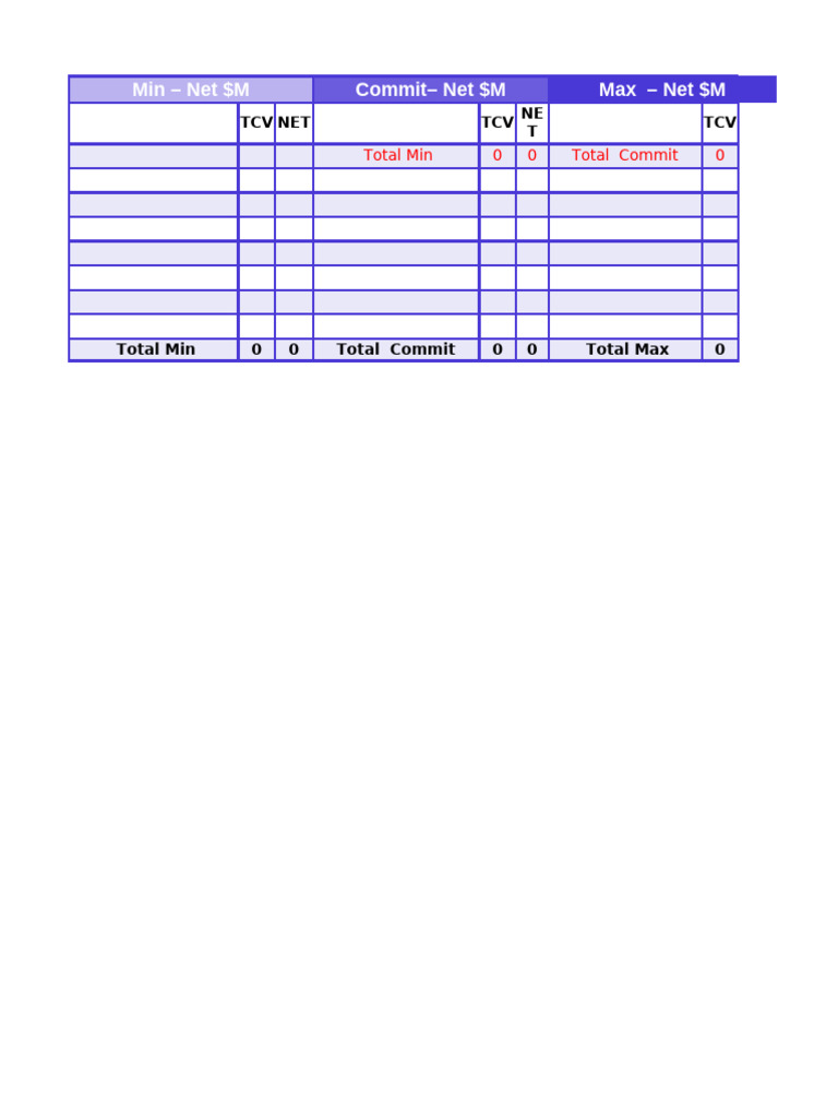 FYE23_Major Opps | PDF