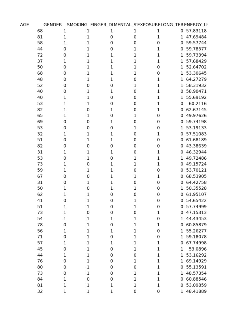 Lung Cancer Prediction Data Overview | PDF | Smoking | Lung