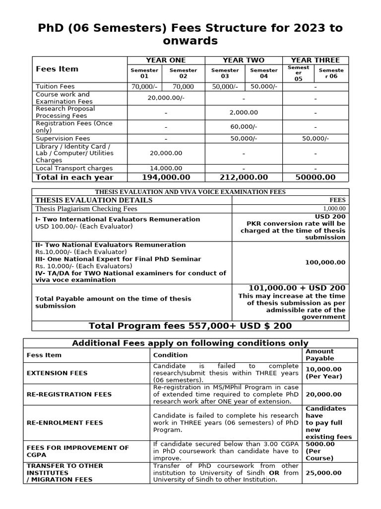 Ph.D Fees Structure 2025 | PDF | Thesis | Doctor Of Philosophy