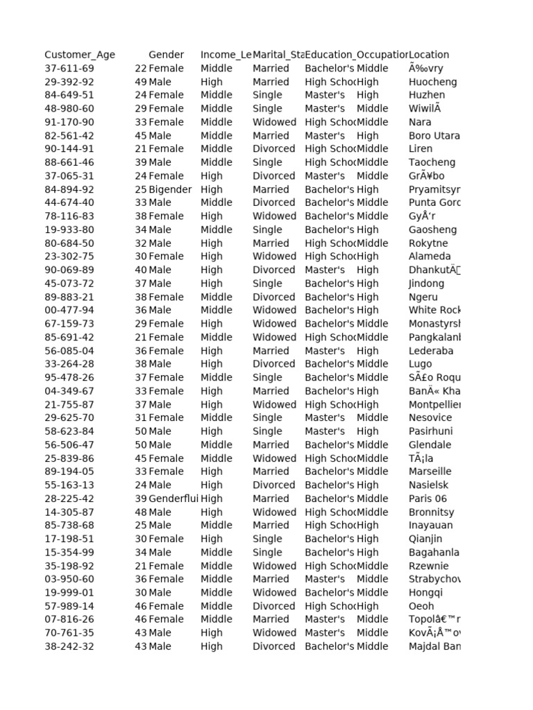 Ecommerce Consumer Behavior Analysis Data | PDF | Marriage
