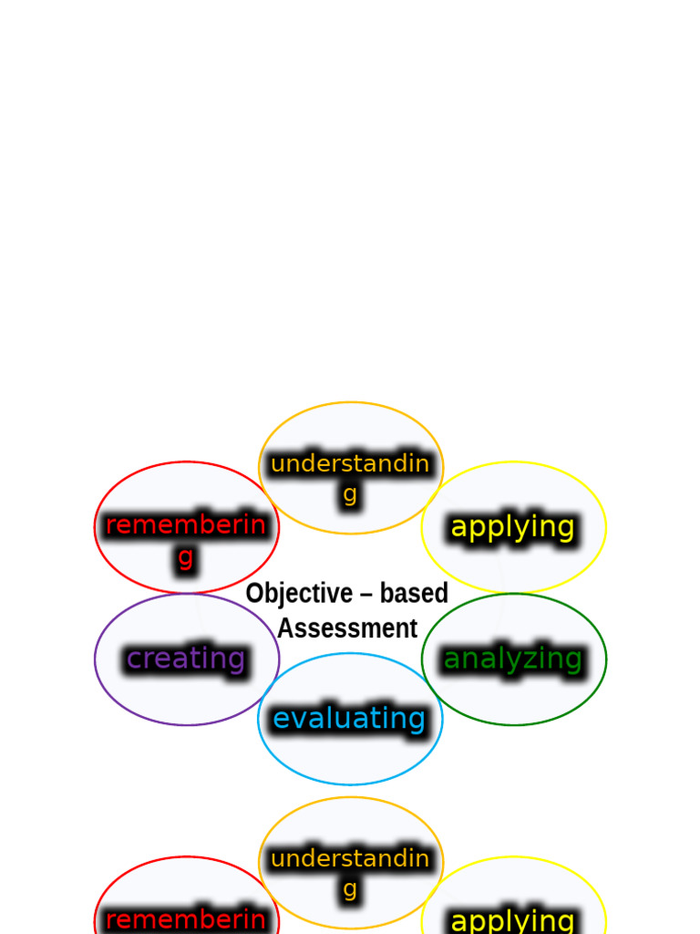 Blooms Taxonomy Sample Questions | PDF | Water