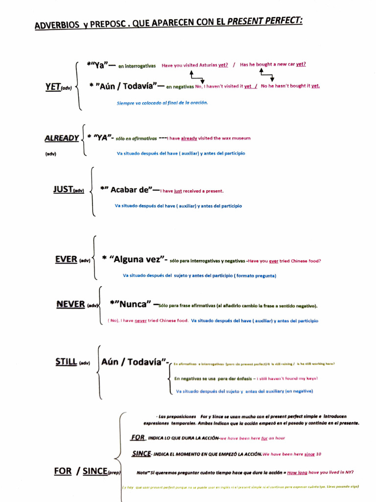 Theory Adverbs and Prepositions With Present Perfect | PDF ...