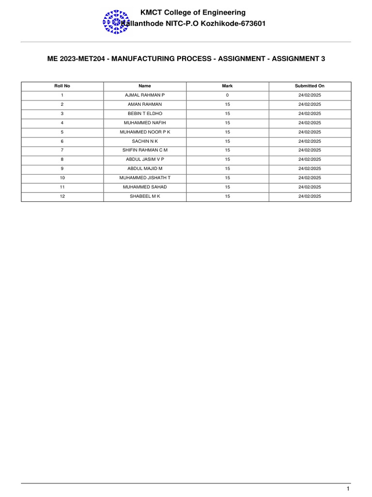 Me 2023-Met204 - Manufacturing Process - Assignment-Assignment 3 | PDF