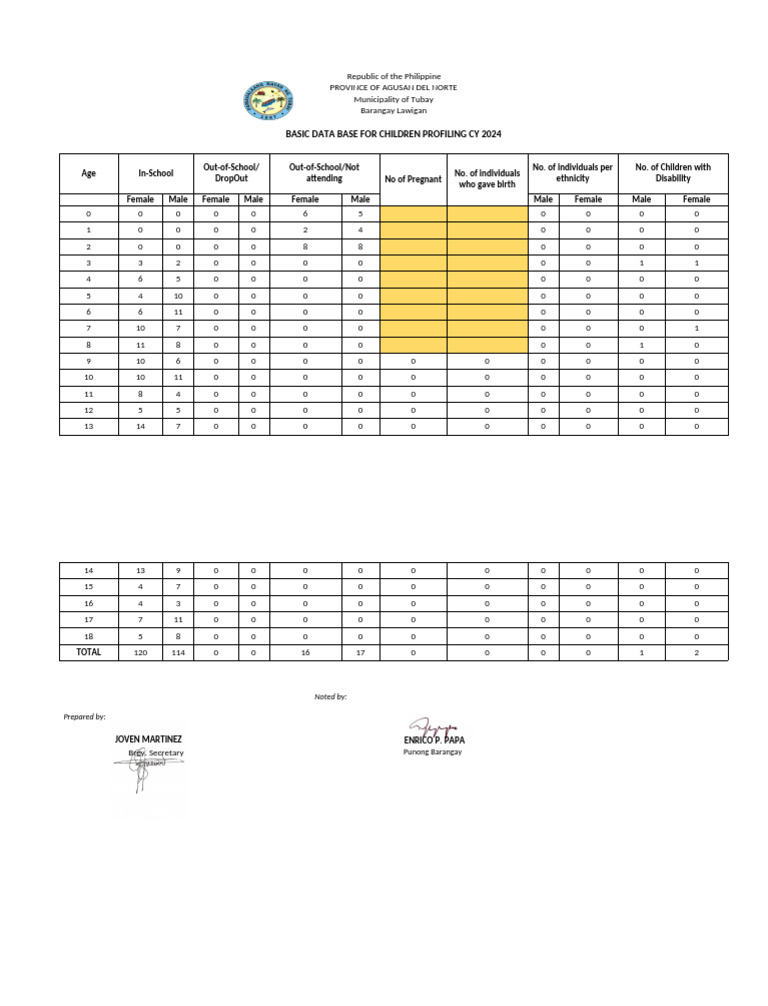 Database On Children | PDF | Data Management | Databases