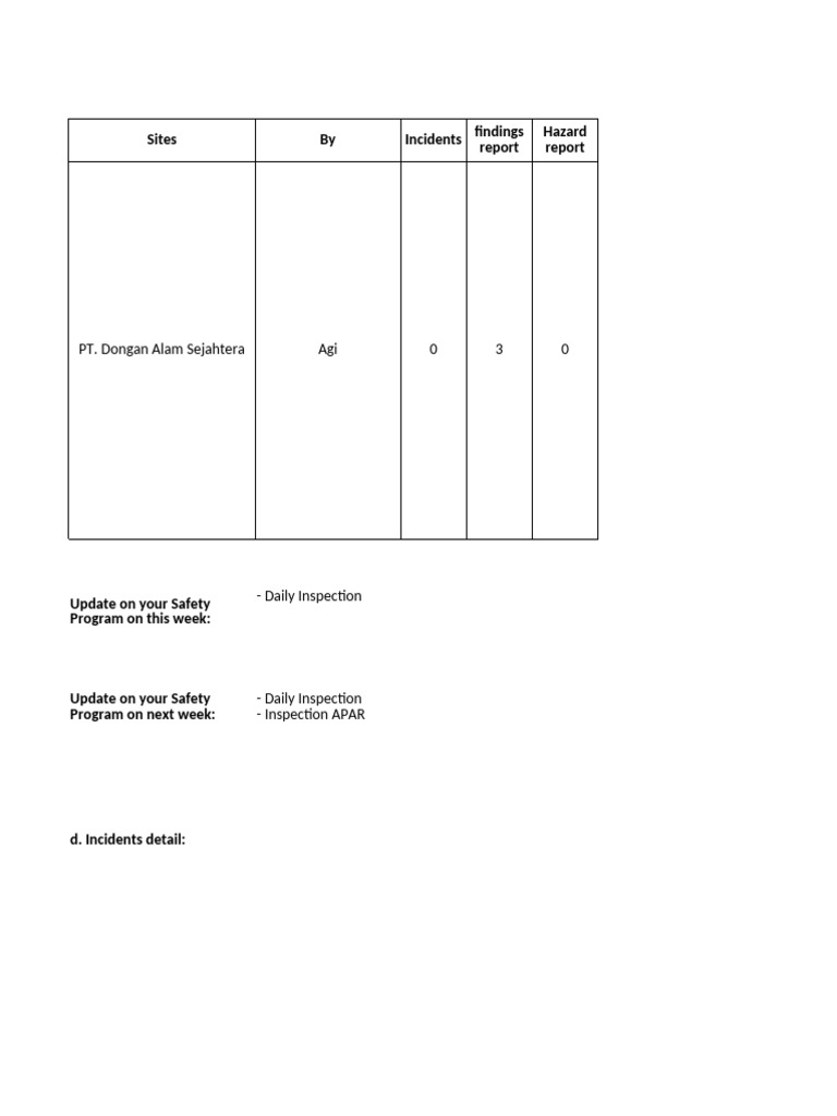 Weekly Safety Report HSE | PDF