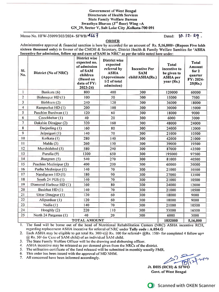 ASHA Incentive - NRC | PDF