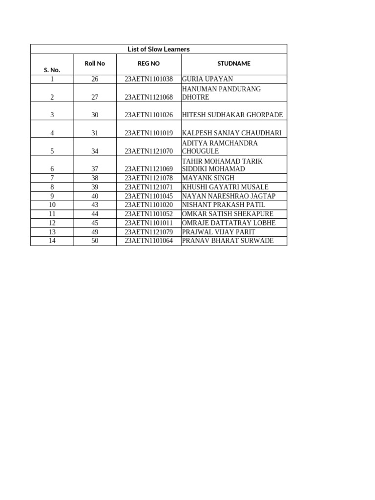 Slow Learners Identification List | PDF