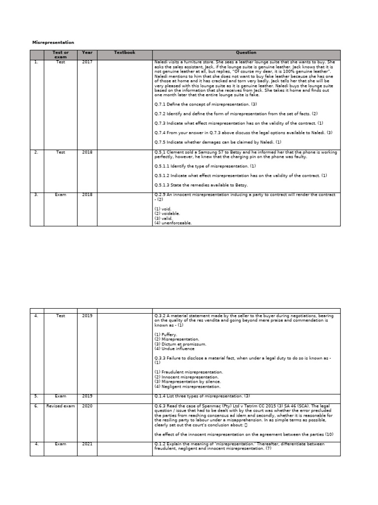 Misrepresentation - Past Paper Questions | PDF | Misrepresentation | Legal Concepts