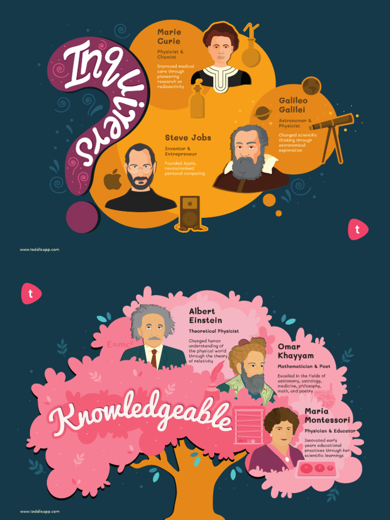 Digital Trailblazers English Role Model Posters 5-5-23 | PDF