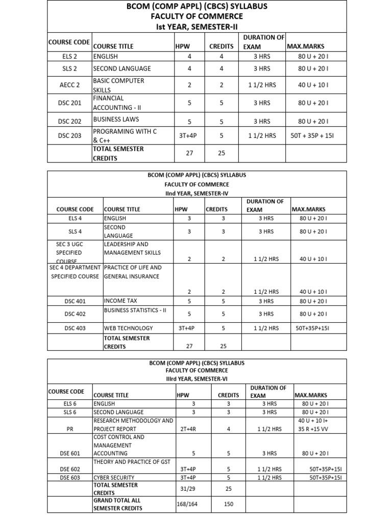 BCom Computer Applications Syllabus Overview | PDF | Course Credit | Educational Assessment And ...