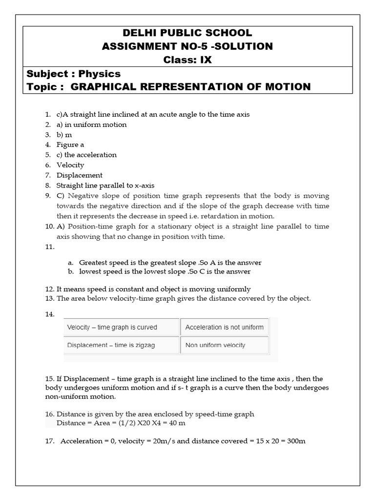 Assign - Lec 5 - IX - Solution | PDF