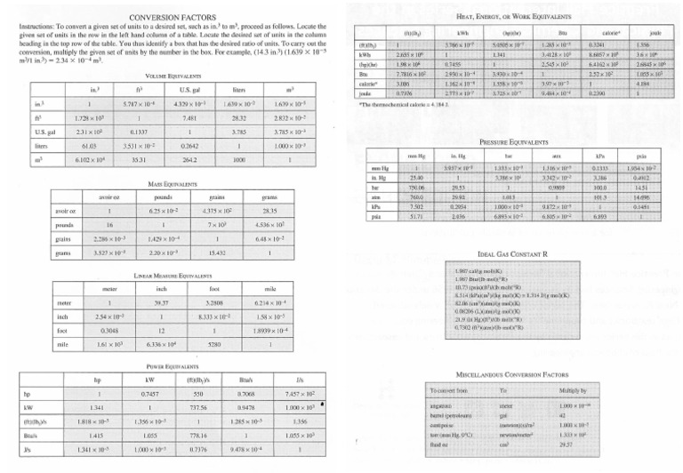 Himmelblau Unit Conversion Tables | PDF
