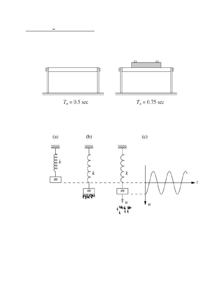 Assignment 1 - SDOF Free Vibration | PDF
