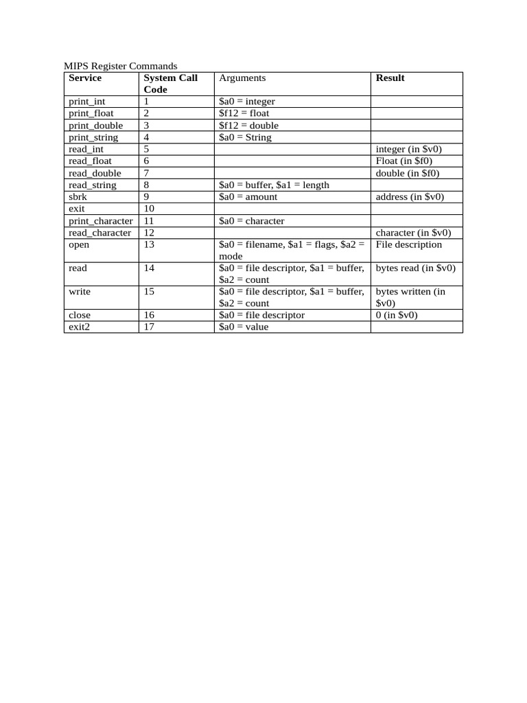 MIPS Register Commands | PDF