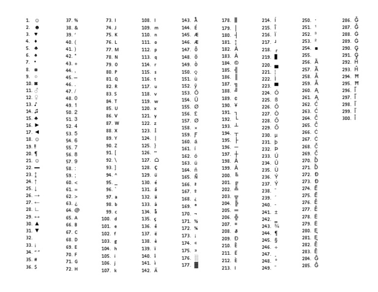 Códigos de Teclado | PDF | Métodos y materiales de enseñanza | Informática