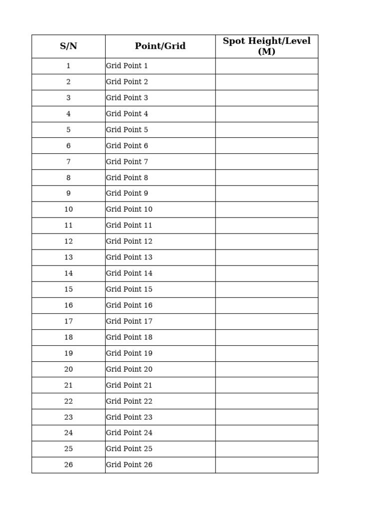 Grid Levels-Spot Heights | PDF