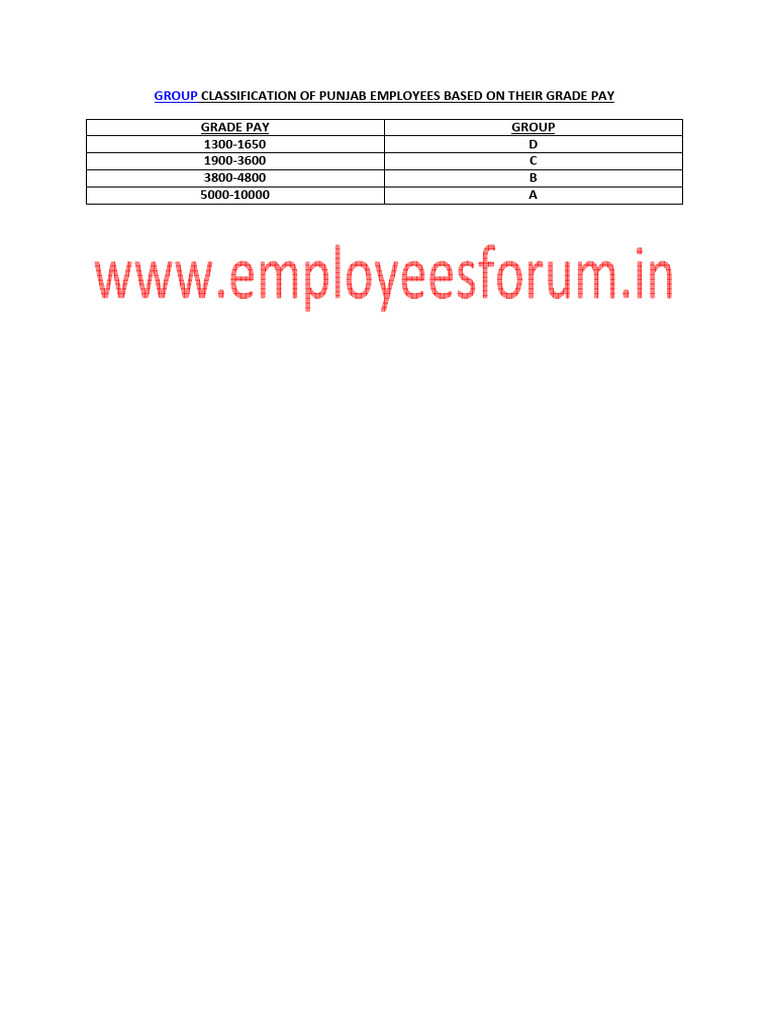 Group Classification of Employees Based On Their Grade Pay During 5th ...