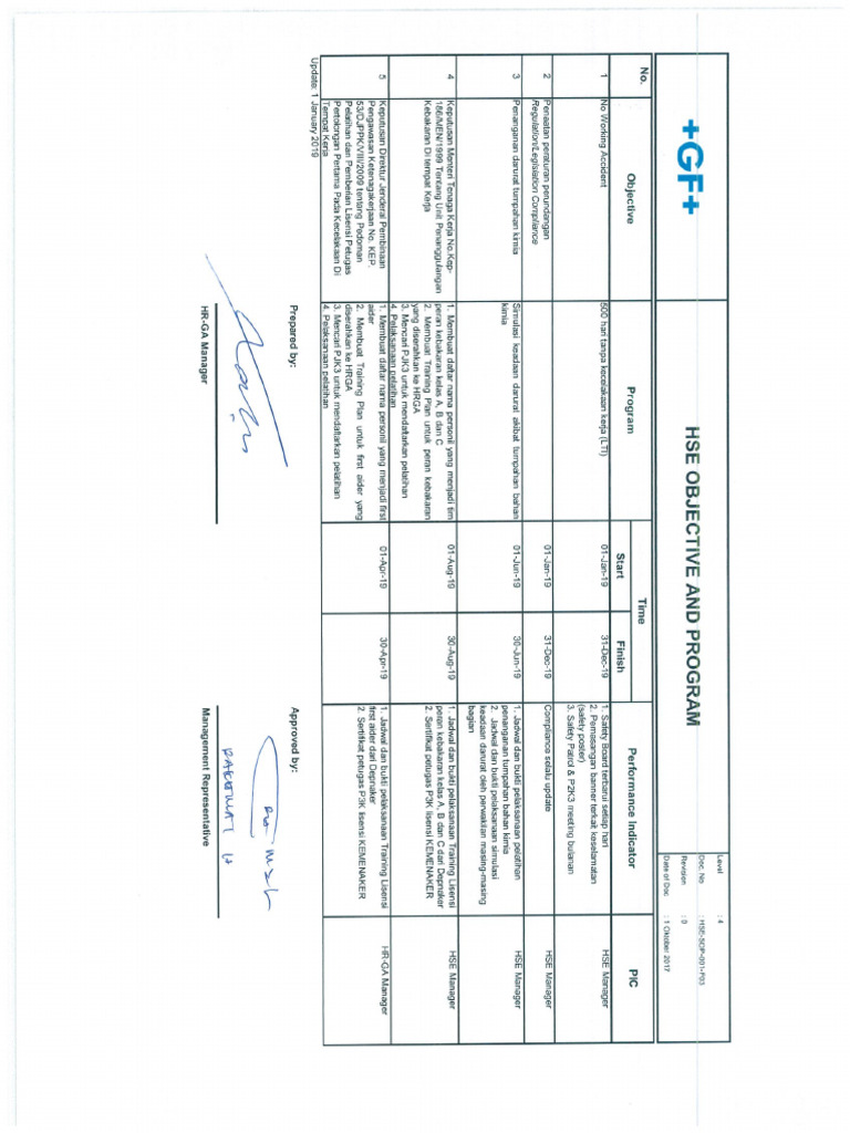 HSE Objective and Program 2019 (OTP) | PDF