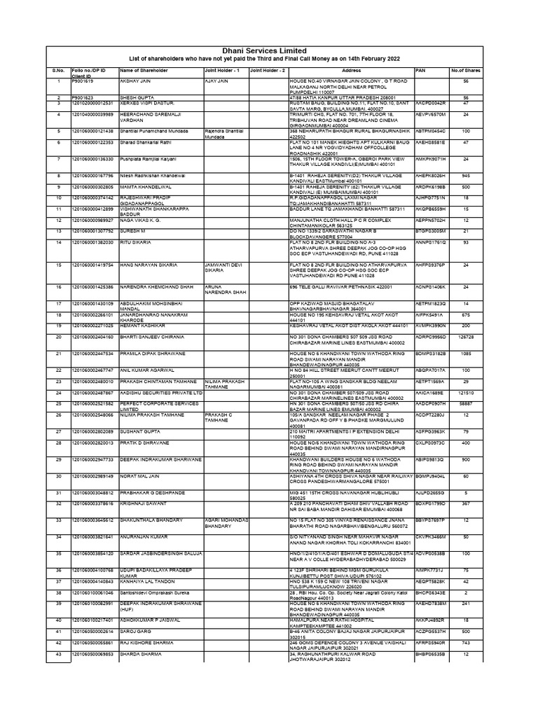 3rd and Final Call Pending List 14.02.2022 | PDF