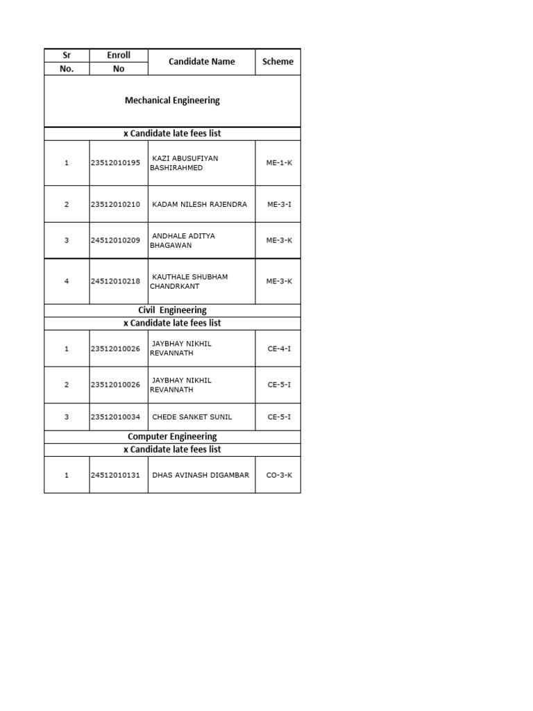 X Candidate Late Fees Exam Form List | PDF